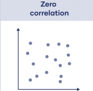Correlation Examples in Real Life – StudiousGuy