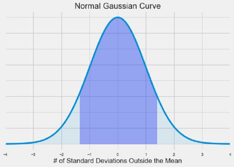 Carl Friedrich Gauss’ Contributions in Mathematics – StudiousGuy