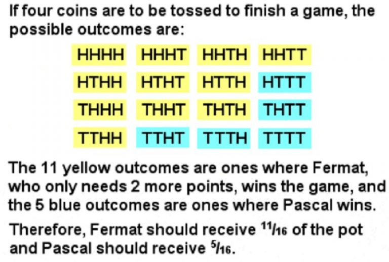Blaise Pascal’s Contributions in Mathematics – StudiousGuy