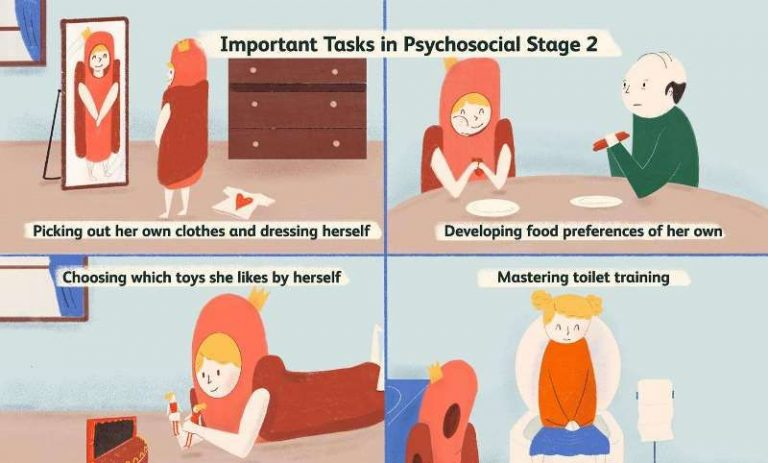 3 Psychodynamic Theory Examples – StudiousGuy