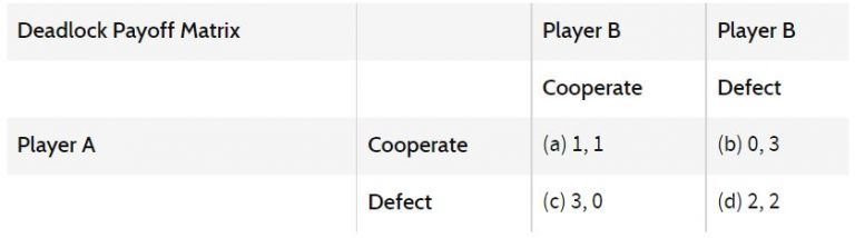 10 Examples of Game Theory in Real Life – StudiousGuy