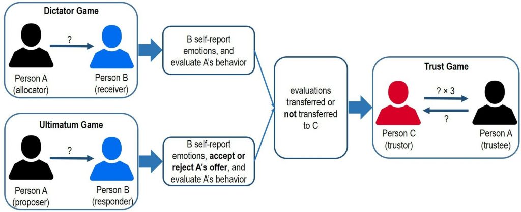 10 Examples of Game Theory in Real Life – StudiousGuy