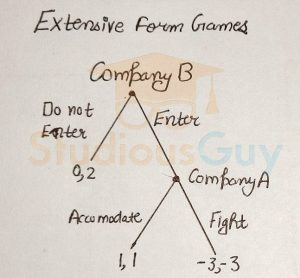 10 Examples of Game Theory in Real Life – StudiousGuy