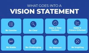 31 Vision Statement Examples for Business – StudiousGuy