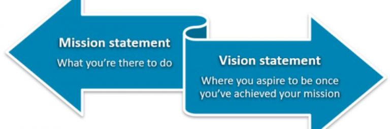 31 Vision Statement Examples for Business – StudiousGuy