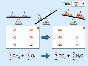 27 Fun Chemistry Games for Kids – StudiousGuy