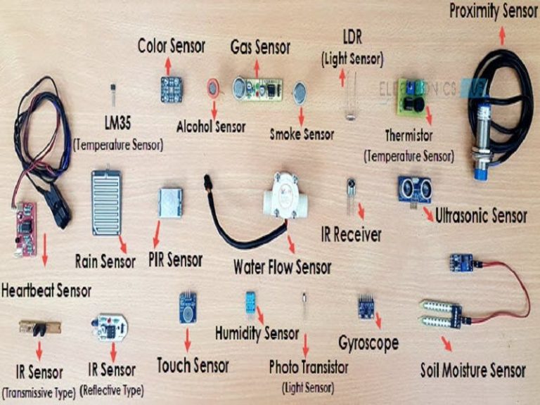 16 Capacitor Examples in Real Life – StudiousGuy