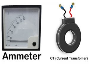 17 Uses of Transformers in Daily Life – StudiousGuy