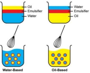 Liquid Dosage Forms: Definition, Examples – StudiousGuy