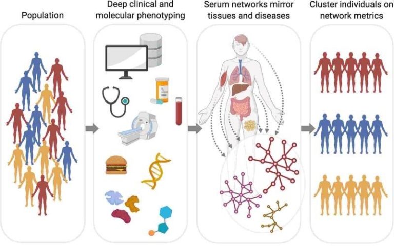 20 DNA Sequencing Examples in Real Life – StudiousGuy